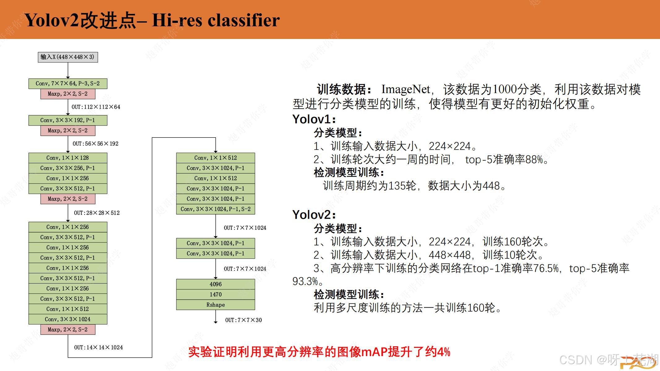第3章 YOLOv2目标检测算法原理_yolov2算法-CSDN博客