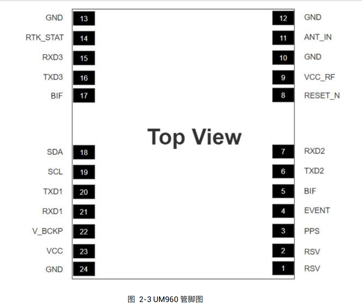 UM960—新一代 BDS/GPS/GLONASS/Galileo/QZSS 全系统多频高精度 RTK 定位模块-CSDN博客