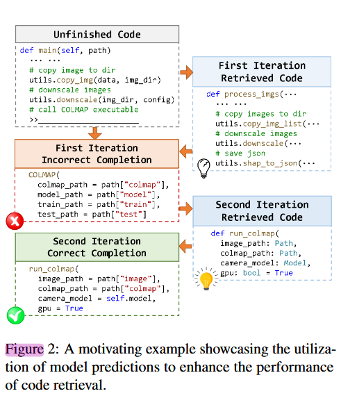 翻译：RepoCoder: Repository-Level Code Completion Through Iterative Retrieval and Generation-CSDN博客