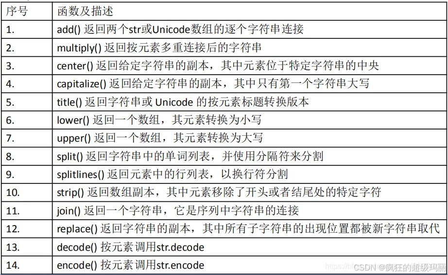 这些10种Numpy高级操作你都会吗？-CSDN博客