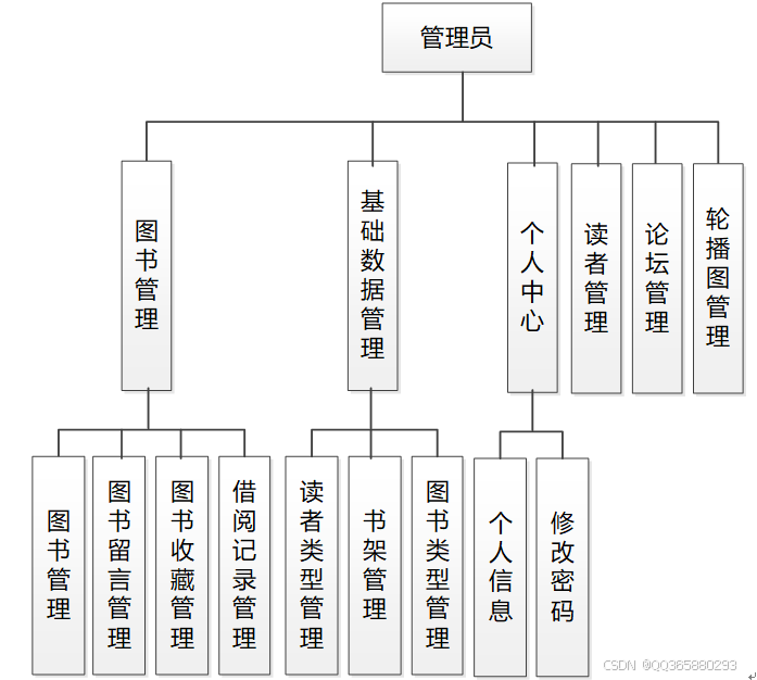 基于springboot智慧图书管理系统设计与实现 Csdn博客