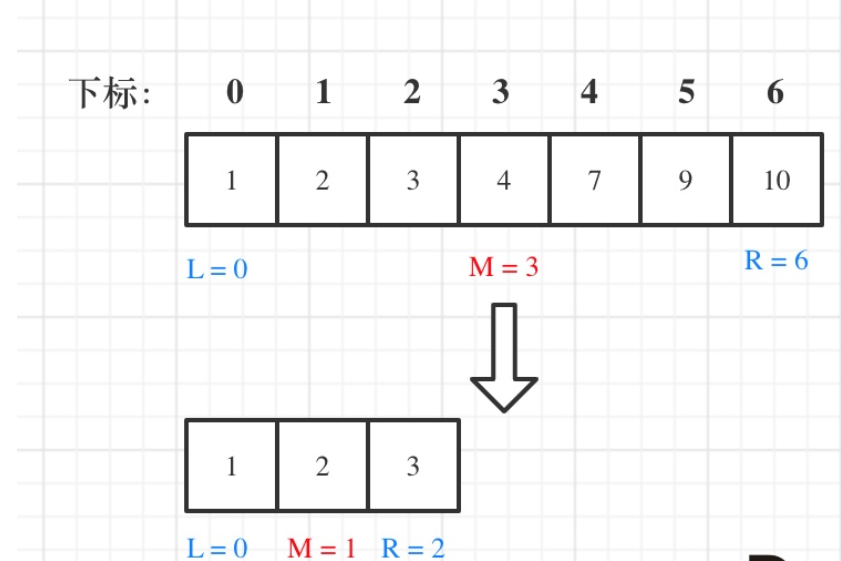leetcode 704 二分查找-CSDN博客