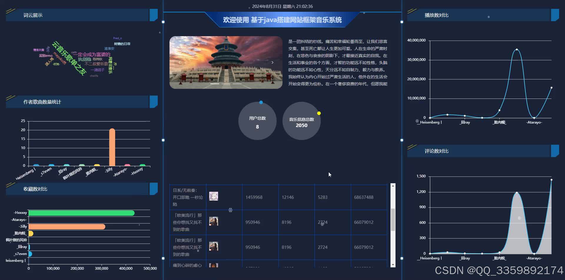 基于SpringBoot的音乐网站设计与实现（源码+讲解视频+LW）-CSDN博客