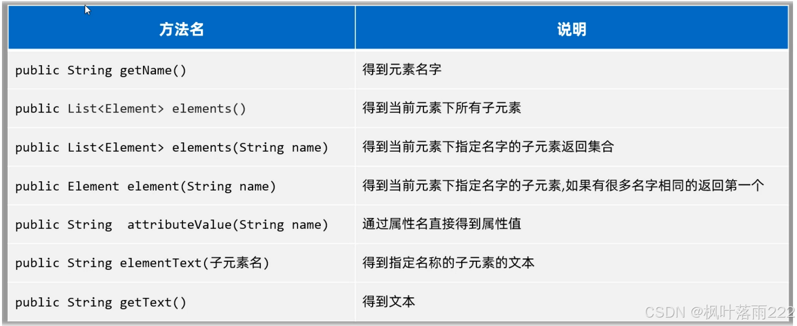 20Java之特殊文件、日志技术、多线程（Properties属性文件、XML文件、Logback、多线程、匿名内部类）_java特殊文件-CSDN博客