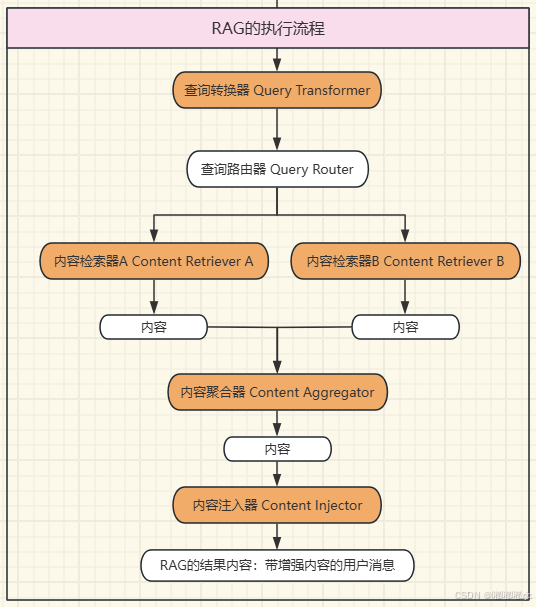 langchain4j_langchain4j开发文档-CSDN博客