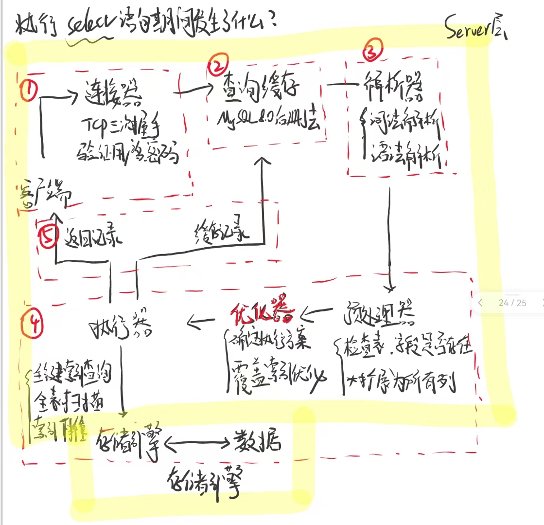 Mysql八股-part01_小林coding mysql八股-CSDN博客