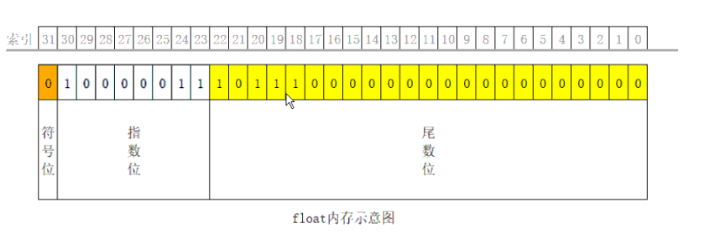 C语言变量与数据类型深度解析（附实战案例）图解程序设计 变量与内存 Csdn博客