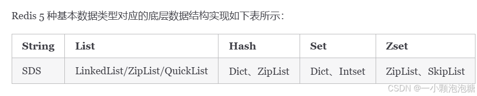 Redis基础信息整合【java面试】java面试 Redis 基础 Csdn博客