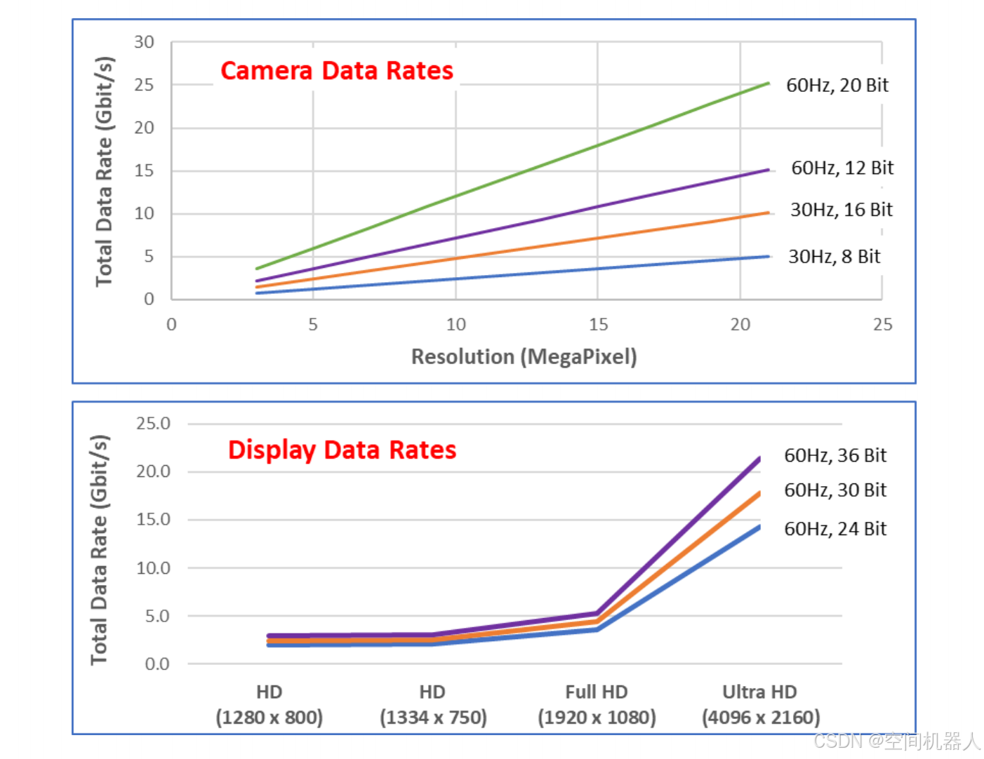 D-PHY、C-PHY、A-PHY：MIPI标准如何玩转未来设备-CSDN博客
