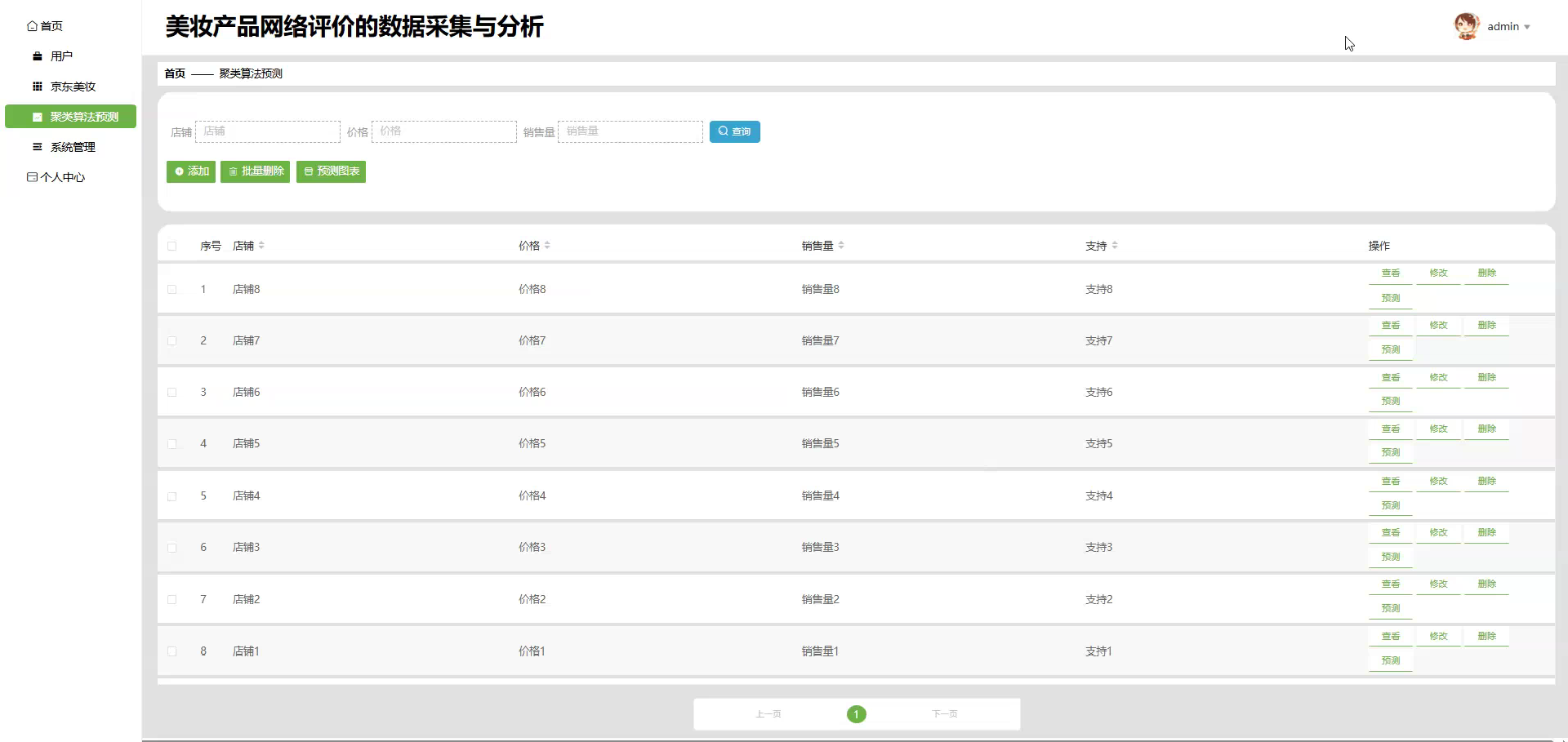 小九源码-python002-美妆产品网络评价的数据采集与分析(论文+PPT)-CSDN博客