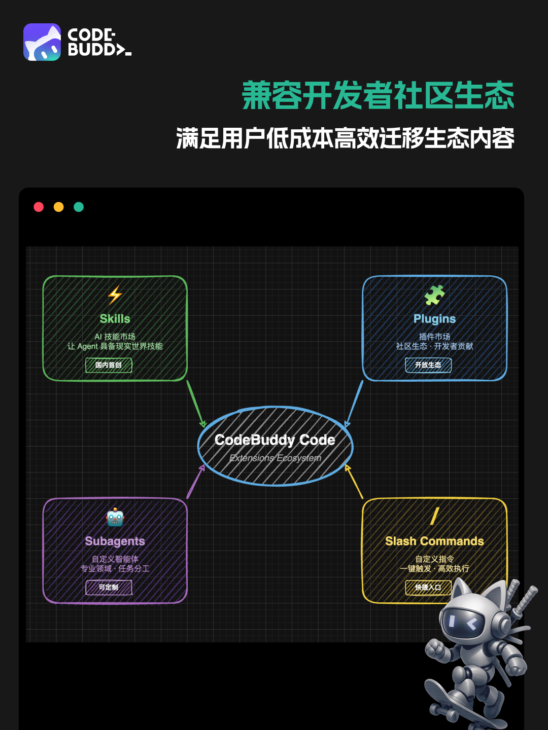CodeBuddy Code 2.0 重磅升级！_codebuddy 2.0-CSDN博客