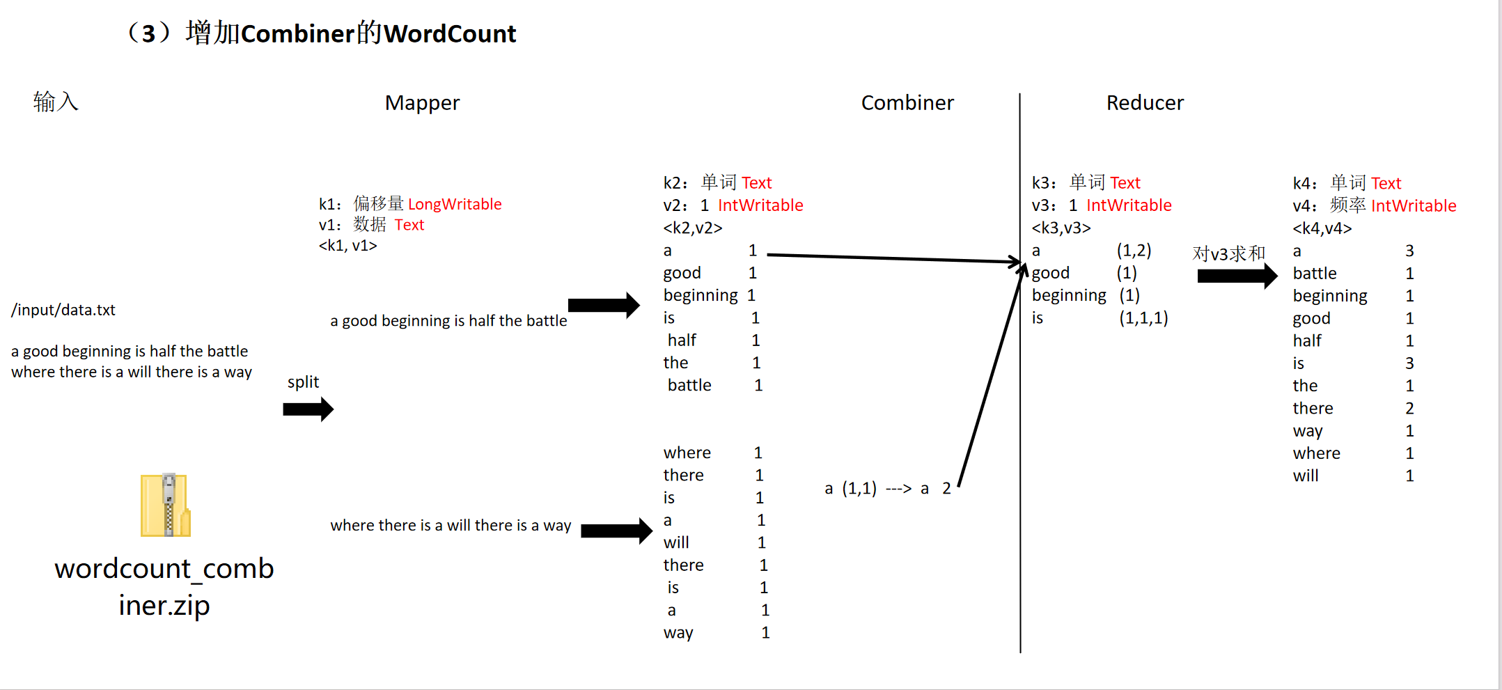 MapReduce_org.apache.hadoop.io.text;包名-CSDN博客