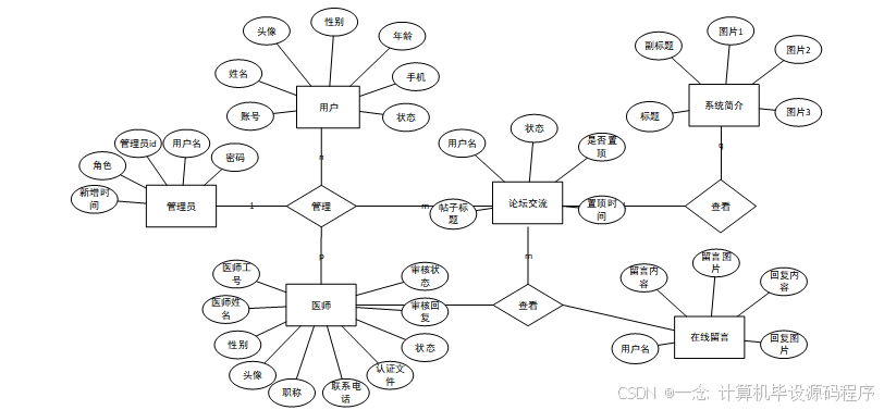 计算机毕设springboot中医药科普平台设计与实现 基于spring Boot的中医药知识传播平台开发与实践 Spring Boot框架下中医药科普系统的设计与实现中医药销售平台的设计与