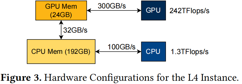 MOE记录_moe-lightning: high-throughput moe inference on me-CSDN博客