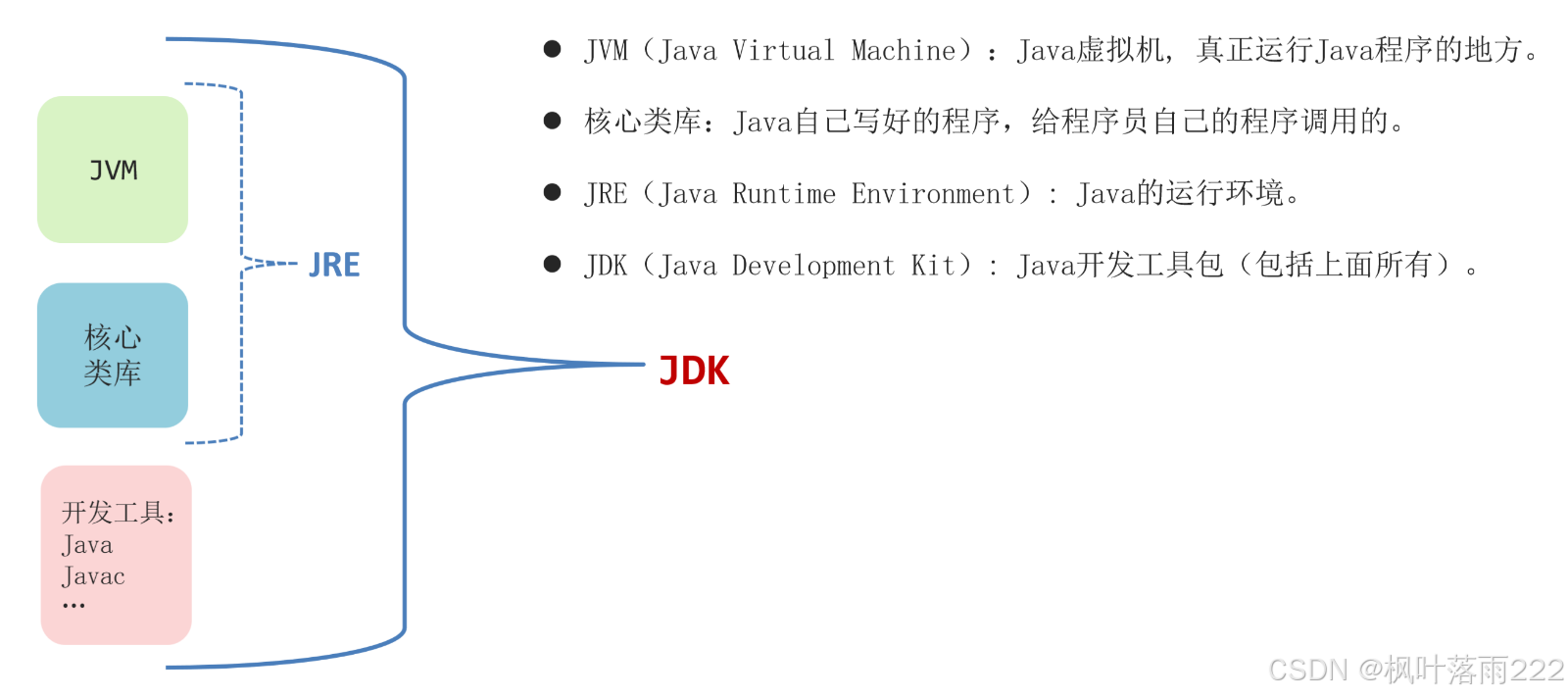 Java零基础入门纯小白也能入门，速通java，知识点归纳超级全面！！！2024版起始篇！！！！）java基础 Csdn博客 1763