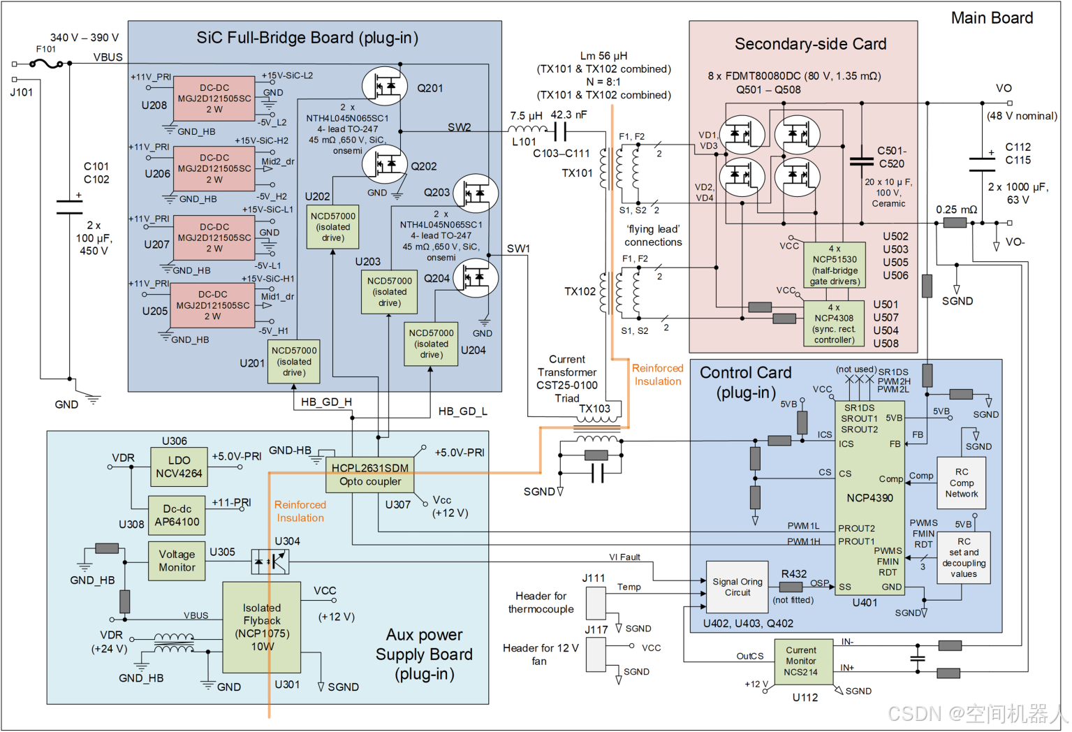 用SiC MOSFET把LLC拉满！揭秘一款3kW高频高密度电源是怎么炼成的_LLC PFC OBC专栏-CSDN专栏