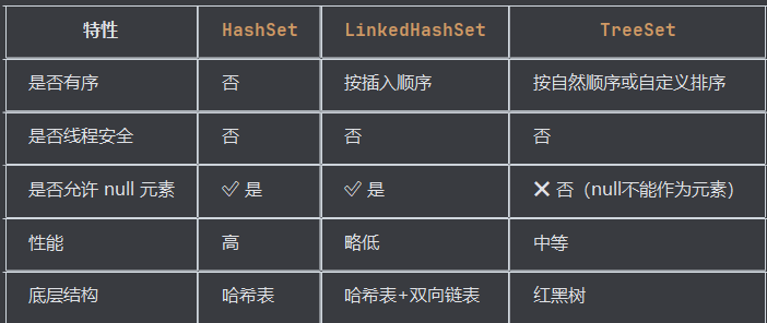 Java基础——java集合set详解java Set Csdn博客