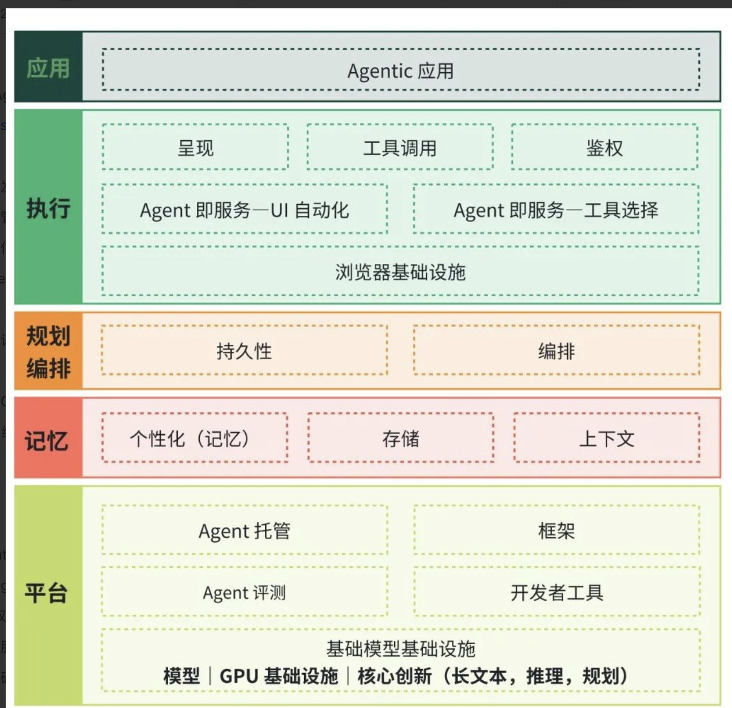 【AI Agent Infra】 业务技术深度解析-CSDN博客