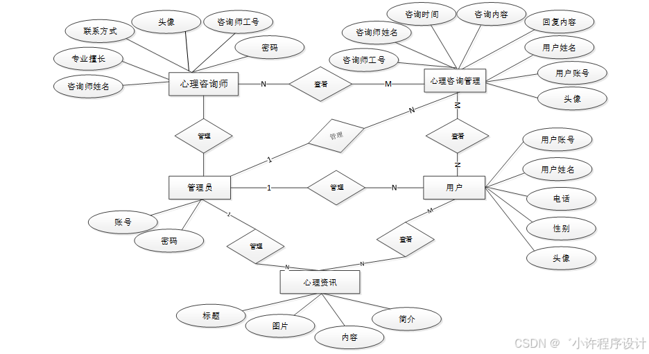 计算机毕业设计springboot基于java的心理咨询系统 基于spring Boot框架的java心理咨询服务系统设计与实现 Java技术
