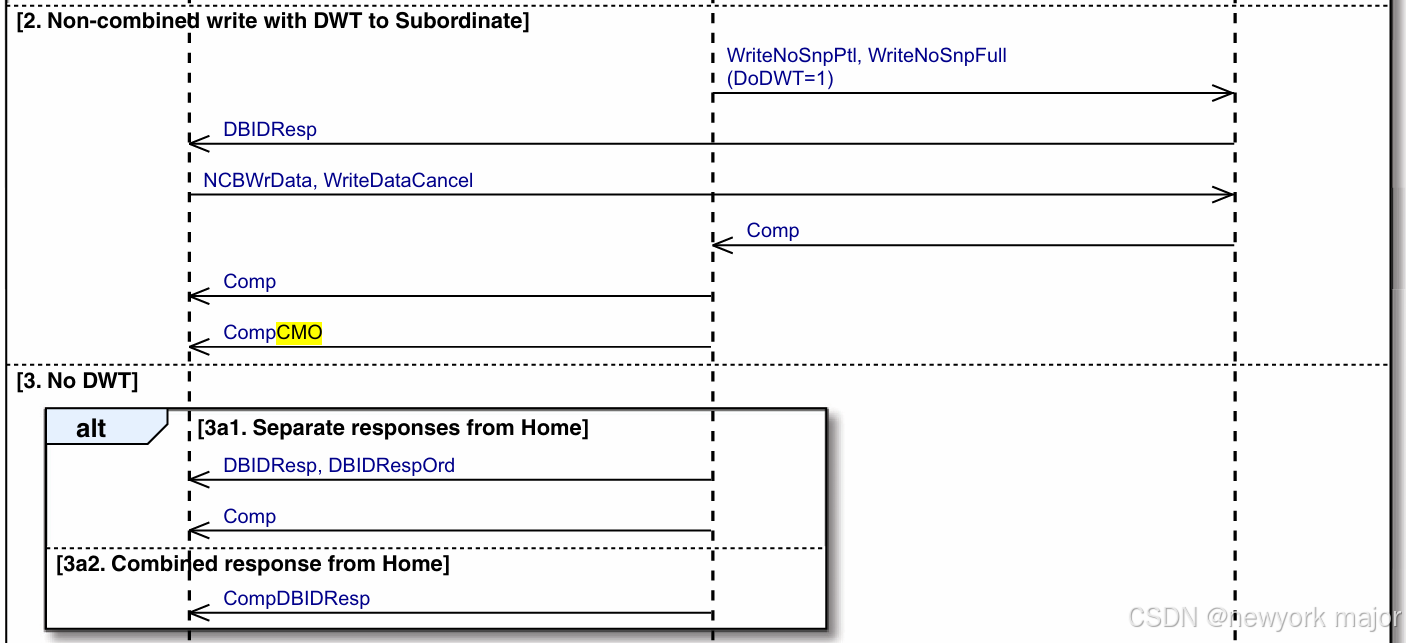 CHI trans简析--combined trans_writebackfullcleansh-CSDN博客