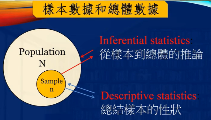 学术论文写作笔记（持续更新ing）-CSDN博客