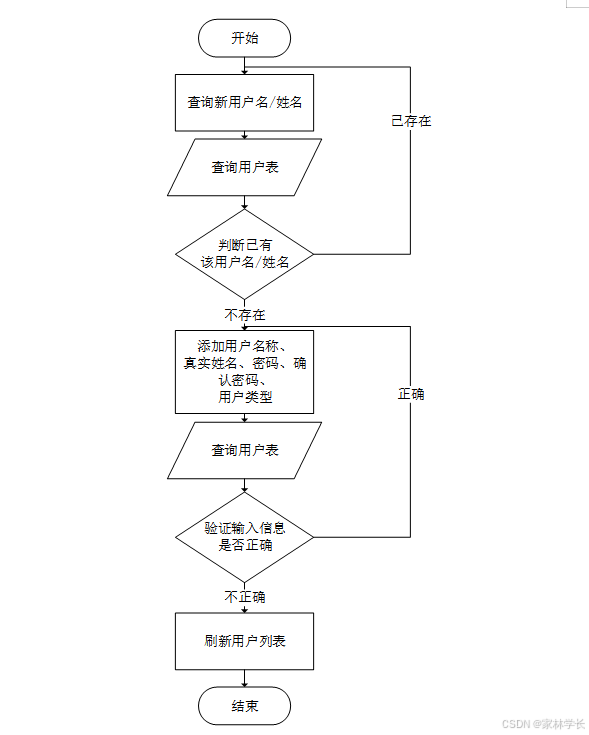 计算机毕业设计ssm基于java的家电上门维修管理系统 基于java与ssm框架的家电上门维修服务平台设计与实现 Java技术驱动的家电上门
