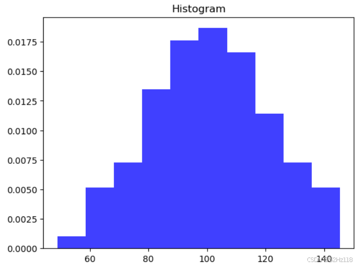 数据分析之展示——matplotlib02_plt.cm.viridis-CSDN博客