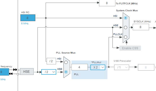 一文看懂STM32 CubeMX的时钟树RCC _stm32cubemx rcc-CSDN博客