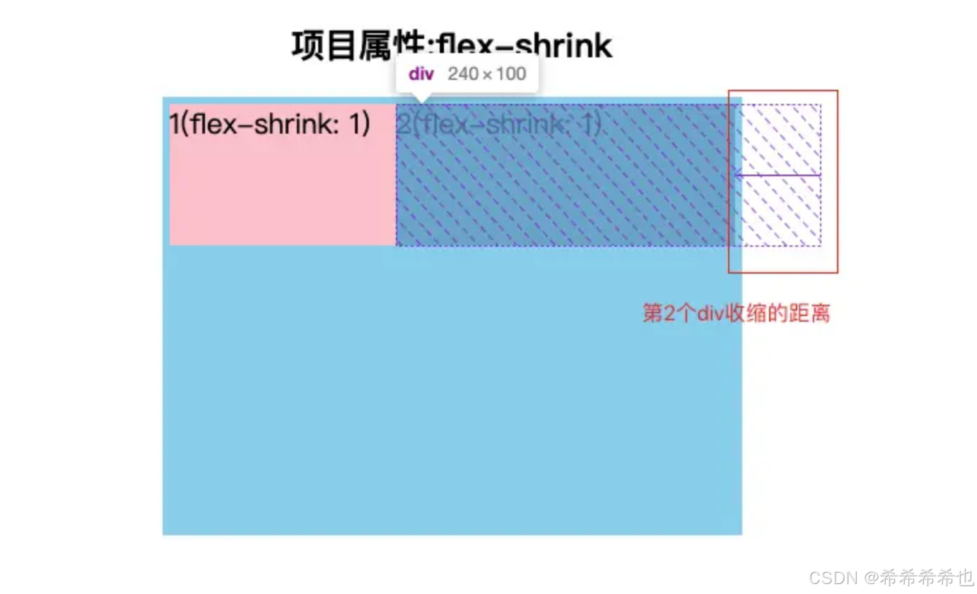 关于flex弹性布局_flex-end-CSDN博客