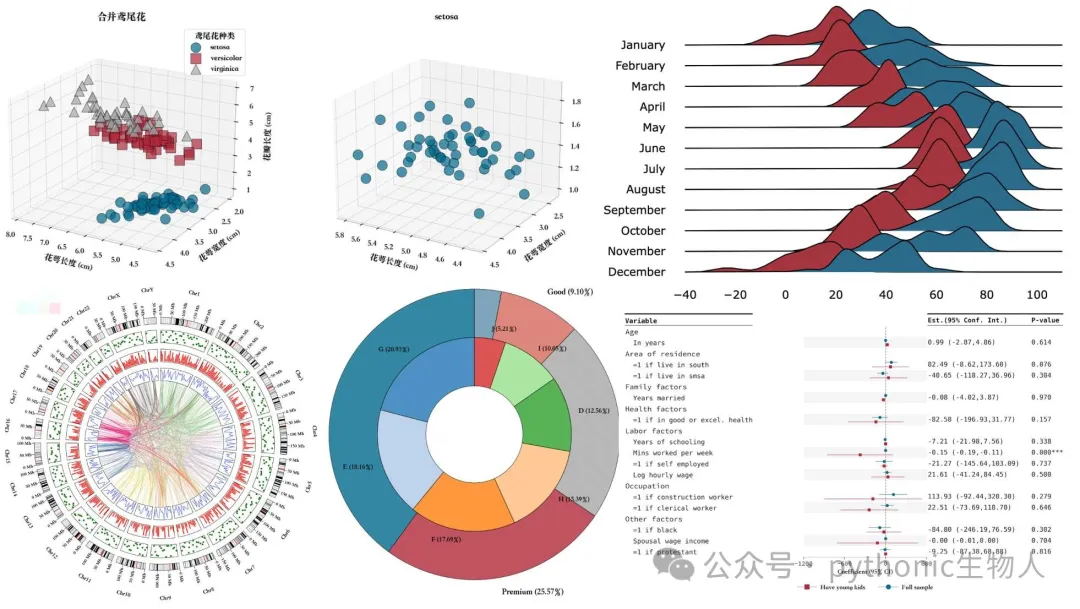 Python seaborn和matplotlib，怎么选？_matplotlib seaborn-CSDN博客