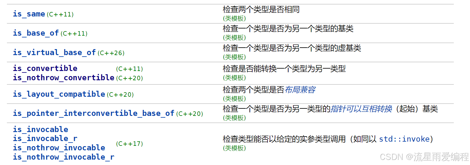 C++模板编程之类型萃取_c++ 萃取-CSDN博客