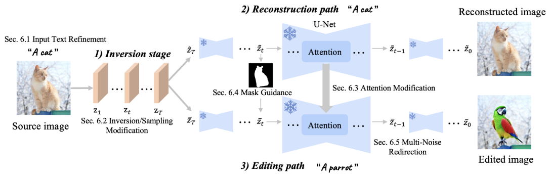 论文详读：基于扩散模型的图像编辑综述（Diffusion Model-Based Image Editing: A Survey）（涉及图像生成、图像合成、图像恢复、图像编辑等多个领域）-CSDN博客
