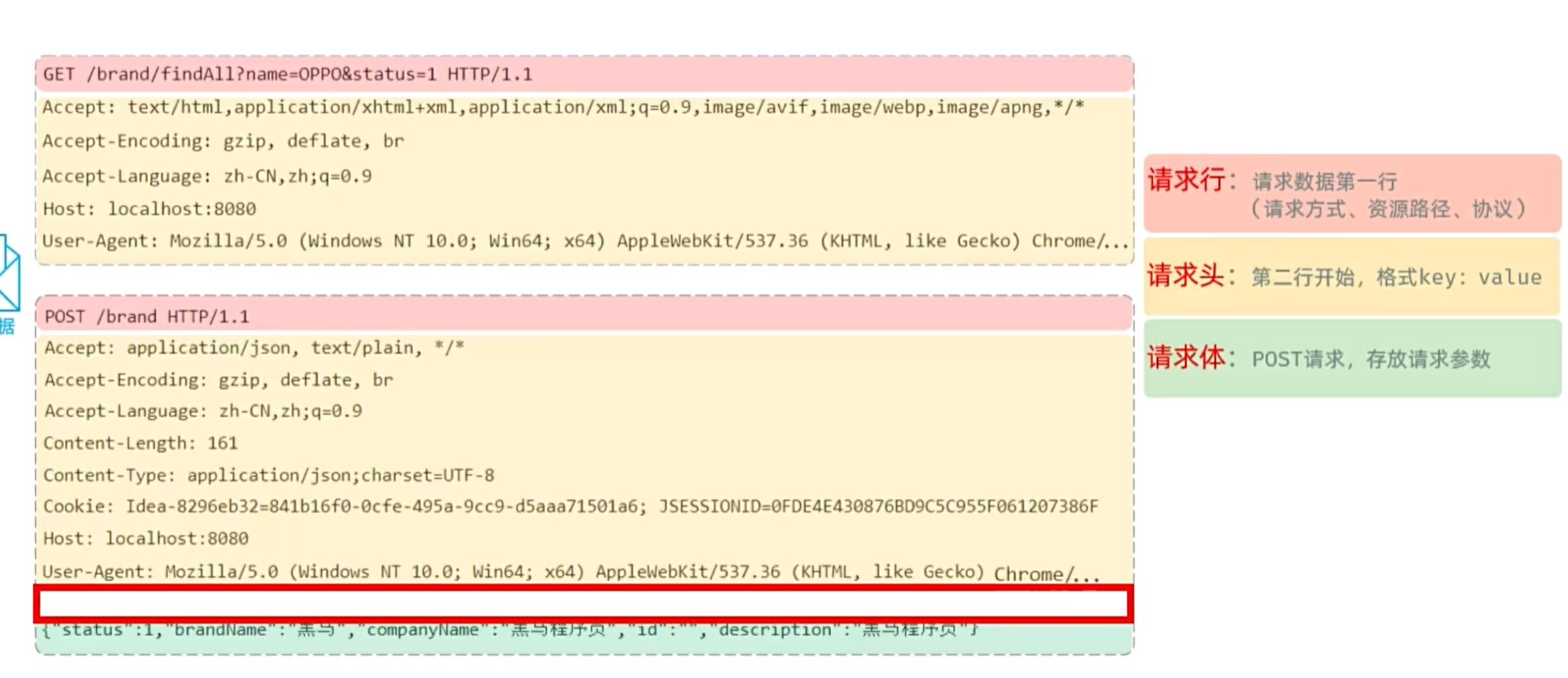 web快速入门教程——springboot、http协议（持续更新）-CSDN博客
