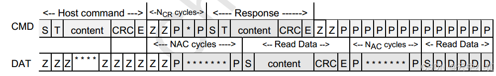 SD2.0 Specification之时钟(频率)与时序_sd卡时钟频率-CSDN博客