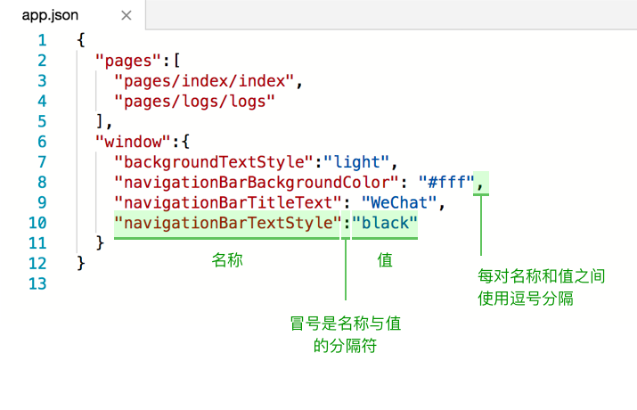 小程序代码组成#WXML #WXSS #Javascript #js #ts_wxml代码-CSDN博客