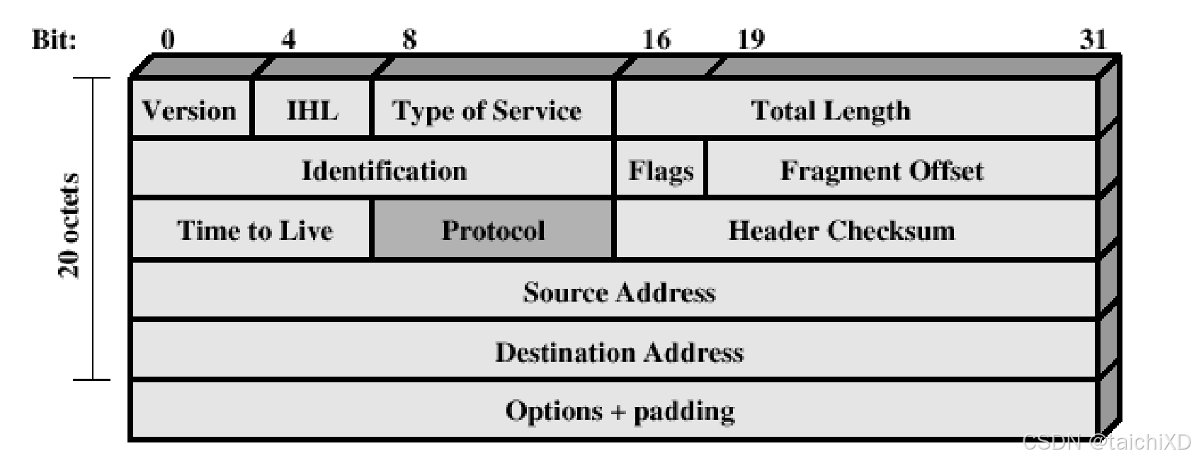 第四章：网络及协议安全基础——IPsec协议【认证、加密】_ip sec-CSDN博客