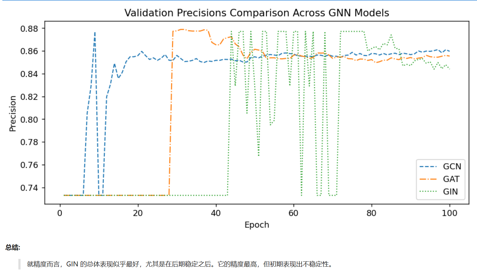 Python数据分析案例76——基于图神经网络的餐厅评论反欺诈识别_louvain+gat混合模型示意图-CSDN博客
