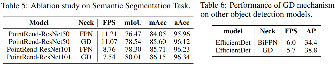 【论文阅读笔记】Gold-YOLO: Efficient Object Detector via Gather-and-Distribute Mechanism | GD机制-CSDN博客