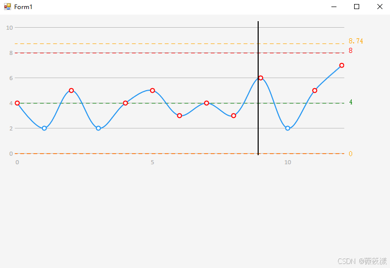 C# winform + LiveChart 数据点竖直引导线_livecharts winform-CSDN博客