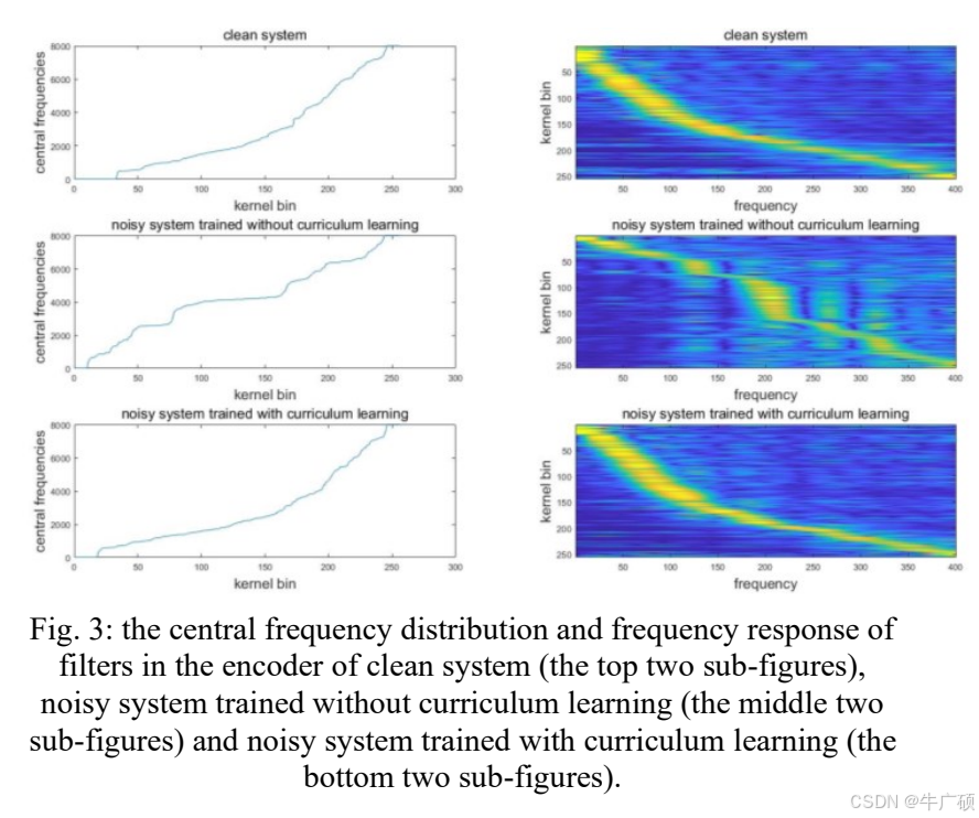 最优尺度不变信噪比（OSI-SNR）计算-CSDN博客
