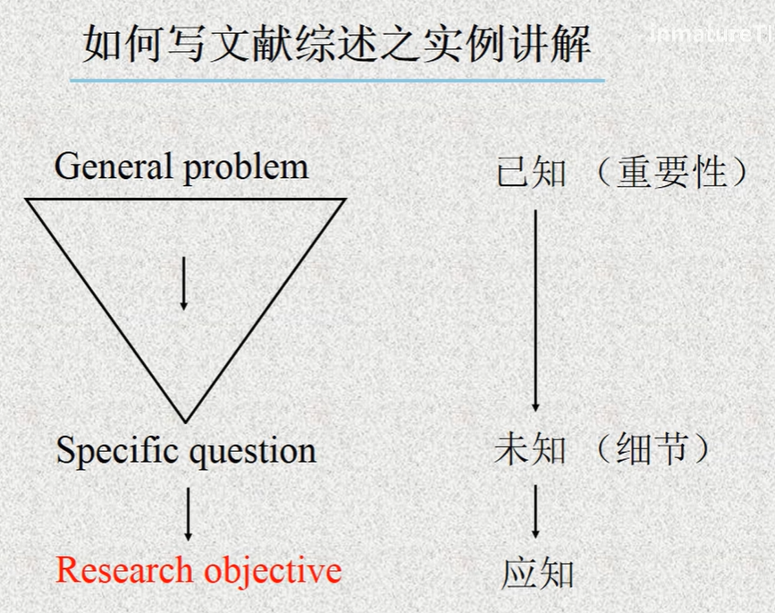 学术论文写作笔记（持续更新ing）-CSDN博客