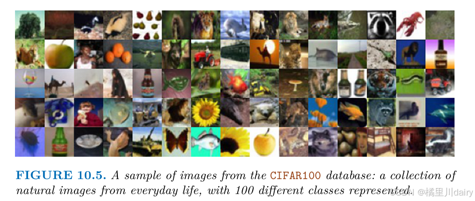 【ISLP】An Introduction to Statistical Learning with Python（续）-CSDN博客