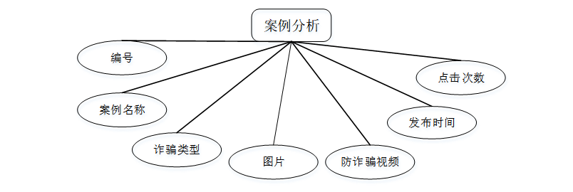 计算机毕业设计springboot某某高校防诈骗宣传平台 Springboot驱动的高校智能反诈教育互动平台 基于springboot架构的校园防骗知识共享系统反诈宣传教育平台 Csdn博客