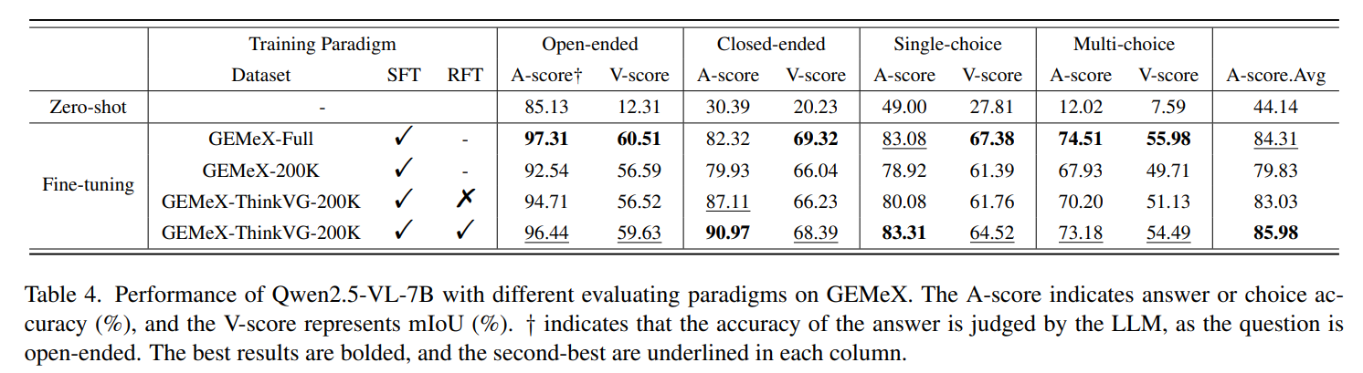 GEMeX-系列文章 GEMeX, GEMeX-ThinkVG_gemex vqa-CSDN博客