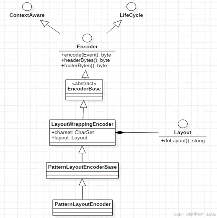 Logback 对象~encoder&Layout_logback encoder-CSDN博客