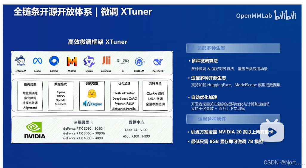 Xtuner+InternLM-CSDN博客