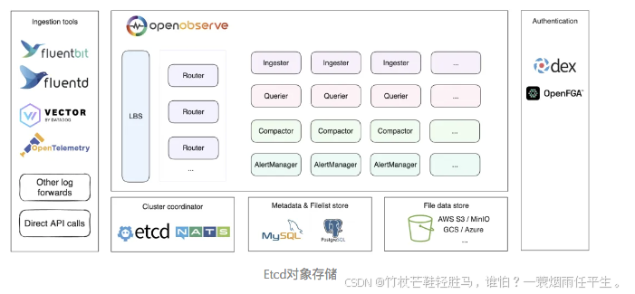 OpenObserve安装使用说明说明-CSDN博客