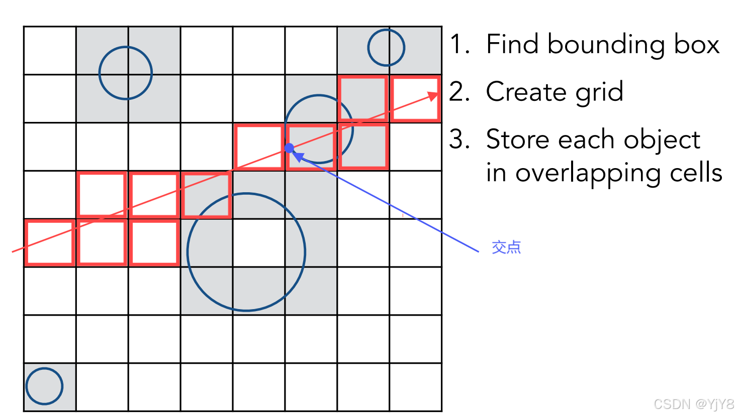[Games101 作业6] 光线追踪 BVH_games101作业6-CSDN博客