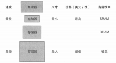 AXI4协议学习-AWCACHE和ARCACHE信号解析-关于cacheable、bufferable、allocate、write ...