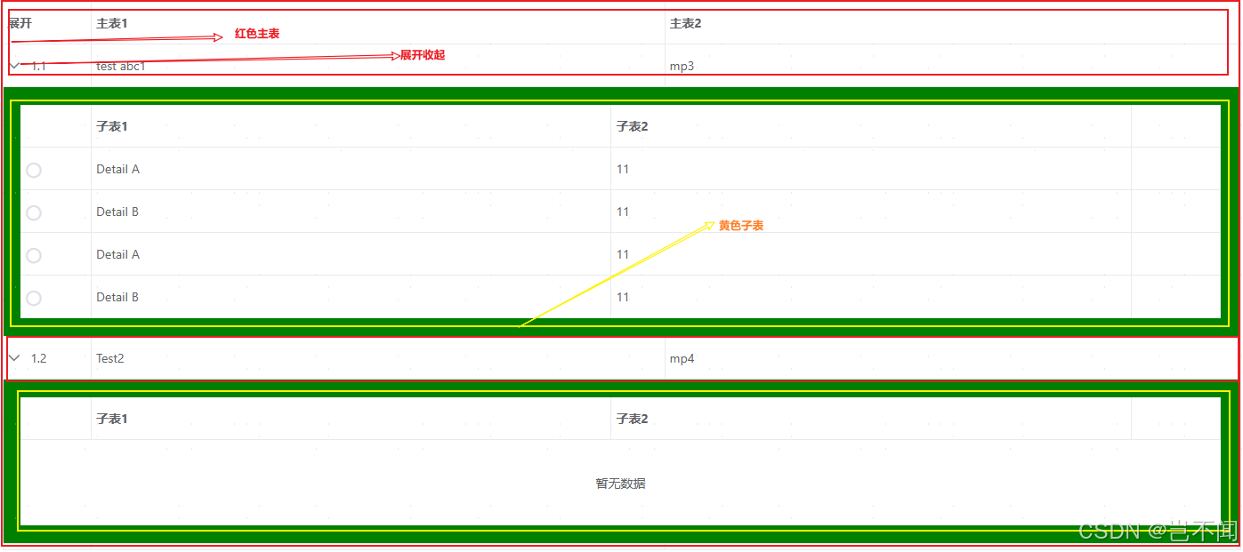 vxe-vxe-table表格中嵌套子表格（展开收起）_vxetable 嵌套表格-CSDN博客